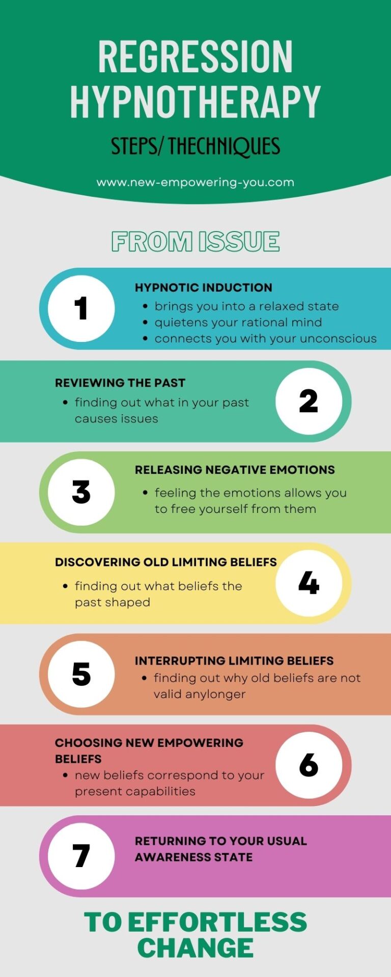 Regression Hypnotherapy | New Empowered You